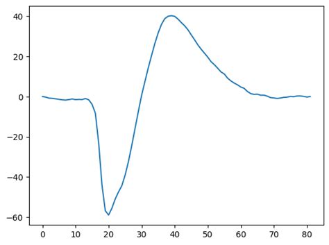 Units Swdb Data Book