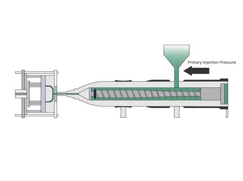 How Injection Pressure Affects Molded Part Quality And Accuracy Erye Molding