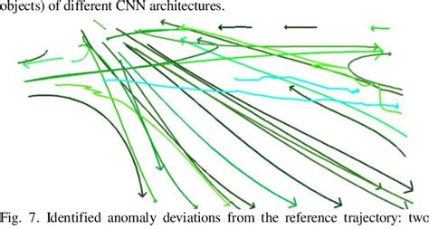 Figure 1 From Detection Of Traffic Anomalies For A Safety System Of Smart City Semantic Scholar