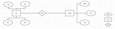 数仓建模方法论 E R模型、维度模型、data Vault模型、anchor模型er模型为什么不适用于大数据 Csdn博客