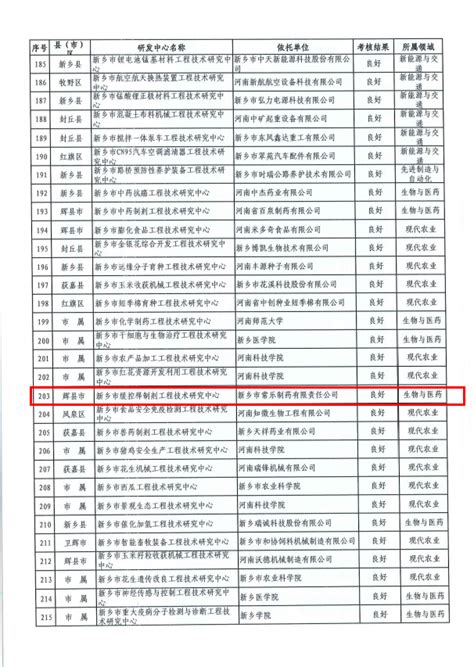 常乐制药顺利通过2022年度新乡市工程技术研究中心评估考核 新乡市常乐制药有限责任公司