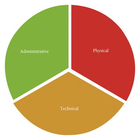 Principles For Sharing Electronic Health Records Download Scientific