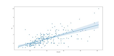 How I Explore And Visualize Data With Python And Seaborn