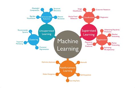 제22화 왜 머신 러닝 Machine Learning 과 딥 러닝 Deep Learning 이 어려울까 AMORE STORIES