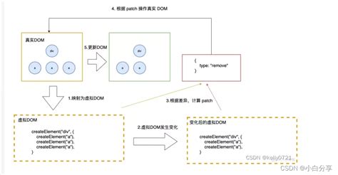 react学习之 jsx转成虚拟dom的过程 react 从jsx 到虚拟dom的过程 csdn博客