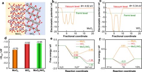 功函数的理论计算与实验分析：方法、策略与应用案例 华算科技