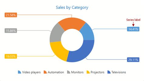 Series WPF Controls DevExpress Documentation
