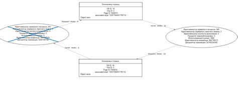 c how to fix deadlocks on 2 pages stack overflow