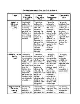 Atomic Structure Learning Segment By MacKenzie Taylor Science TPT
