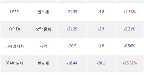 12일 기관 코스닥에서 Ls머트리얼즈300 엘앤에프 337 등 순매도