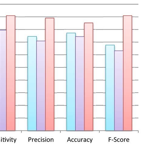 Machine Learning Algorithms For Efficient Water Quality Prediction Request Pdf