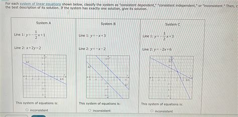 solved for each system of linear equations shown below classify the