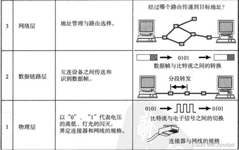 如何理解网络—网络框架介绍 Csdn博客