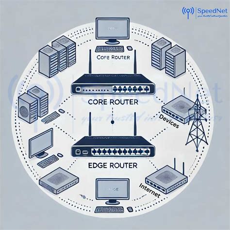Edge And Core Router Key Differences And Uses