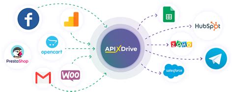 ᐉ Apix Drive — Official Website • Online Connector 1