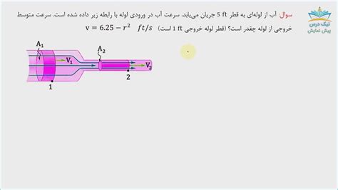 قوانین اصلی برای سیستم‌ها و حجم کنترل، آموزش مکانیک سیالات 1 آکادمی