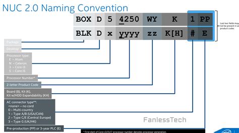 Rò Rỉ Thông Tin Máy Tính Nhỏ Gọn Intel Nuc 2 0 Chip Broadwell Có Phiên Bản Mỏng Ra Mắt Q1 2015