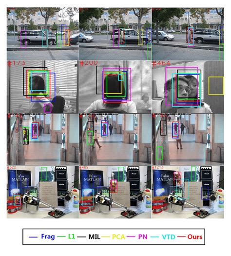 qualitative comparison results with six algorithms download