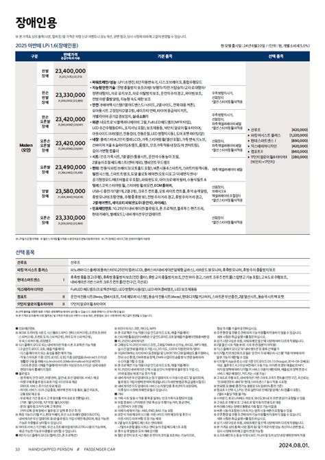 2025 아반떼 가격표 제원 카탈로그2024620 출시
