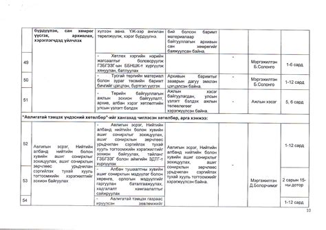 Газрын харилцаа барилга хот байгуулалтын газрын 2019 оны гүйцэтгэлийн төлөвлөгөө