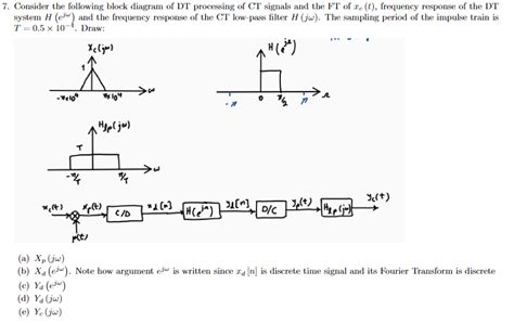 Solved Consider The Following Block Diagram Of DT Chegg