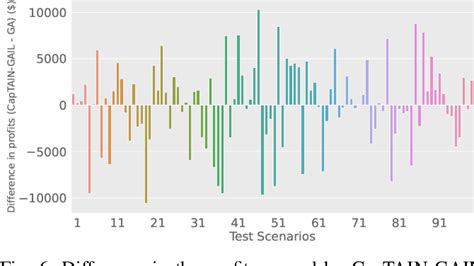 Figure 6 From A Graph Based Adversarial Imitation Learning Framework