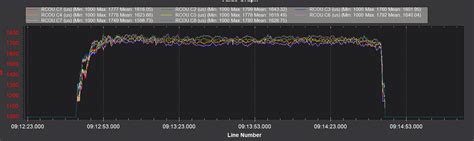Suddenly Flight Mode Change Without RC Input Command ArduCopter ArduPilot Discourse
