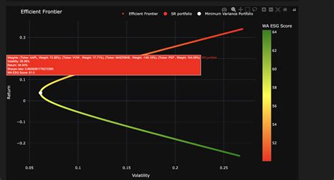 How To Update Information For A Single Point For Each Rolling Window