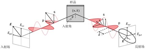 椭圆偏振分析器 光学喵 光学课堂 Powered by Discuz