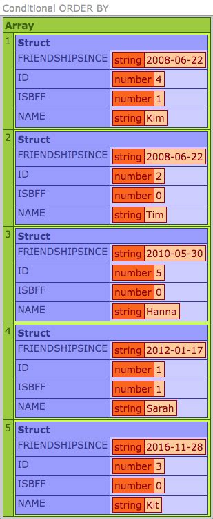 Replacing ColdFusion Query Of Queries QoQ With Array Functions In