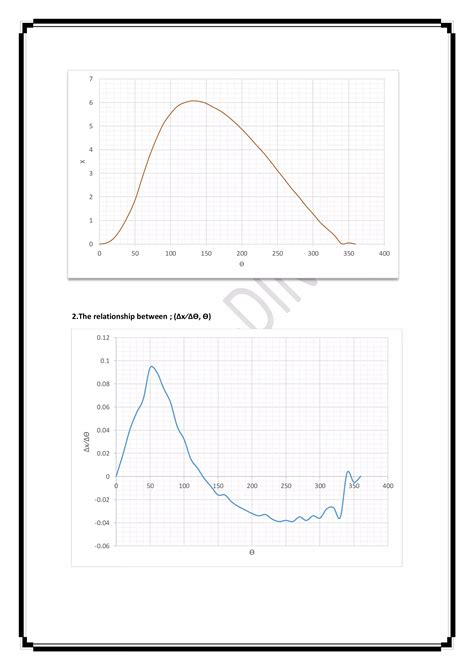 Quick Return Mechanism PDF