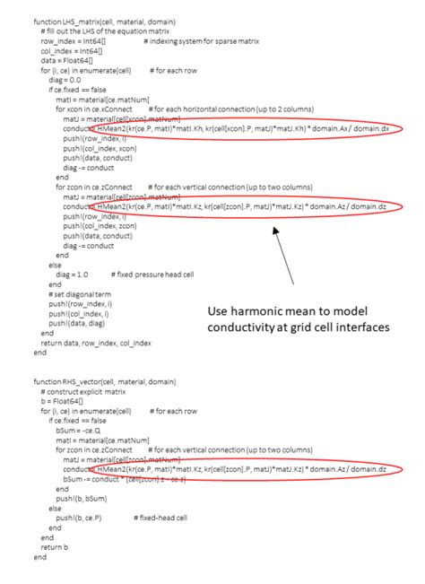 A Steady State Variably Saturated Flow Model In Vertical Cross Section A Finite Difference