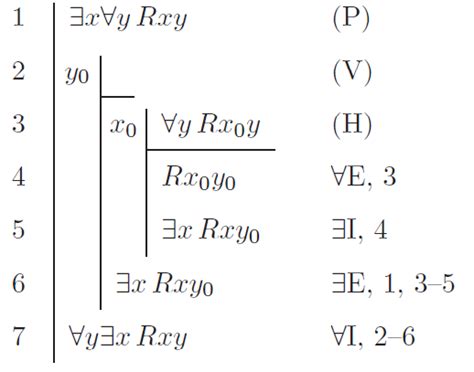 How To Write Natural Deduction Proofs At Mse Mathematics Meta Stack