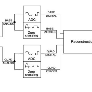 Block Diagram Of The VHDL AMS Model Of The EOVT Featuring Two Signal Download Scientific
