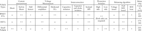 Recommended Implementation Of Flexible Bms Based On Crucial Aspects