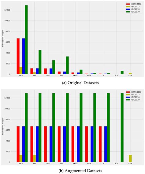 Applied Sciences Free Full Text Optimization Convolutional Neural Network For Automatic Skin