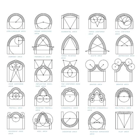 Home Design New Architecture Types Icons Of Buildings Different