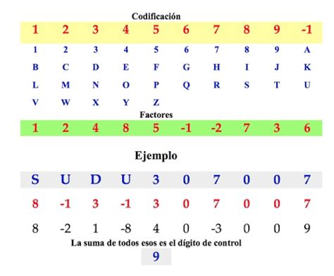 ¿cuál Es El Módulo 11 Haras Dadinco