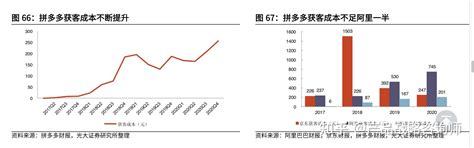 商业分析 拼多多 知乎