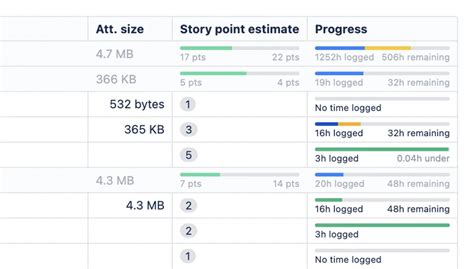 How Rivian Uses The Jxl App To Manage Projects In Jira Across All Teams Work Life By Atlassian