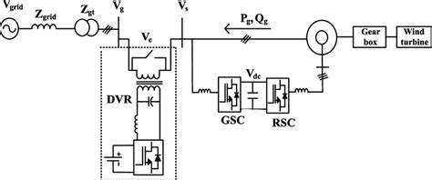 Schematic Diagram Of Frt Capability In Dfig With Dvr Download Scientific Diagram