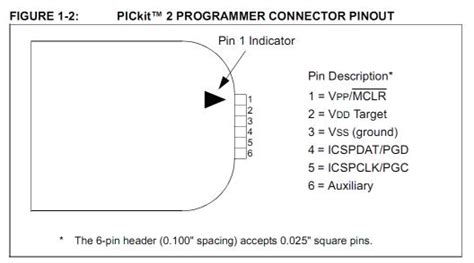 How To Program Pic16f628a Using Pickit2 Updatepna