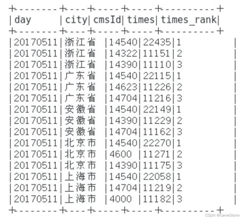 spark网站日志分析实例 spark jar成功运行日志 csdn博客