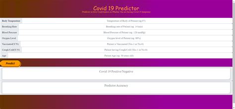 Github Priyansh Covid Predictor A Microsoft Azure Web App Project Named Covid