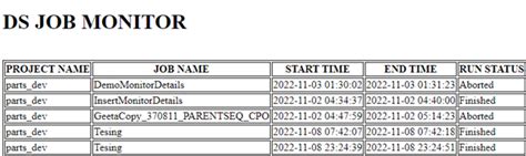 Html In Datastage Blogs Perficient