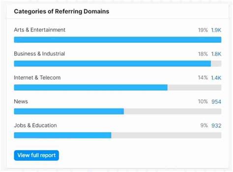 Case Study Asian Paints Digital Marketing Strategies Pdfppt