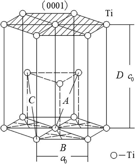 The Cph Crystal Cell Of α Ti Download Scientific Diagram