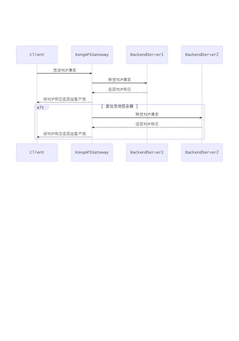 使用typora生成时序图 阿里云开发者社区