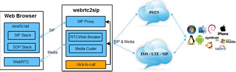 Browser Based Chat Screen Sharing System With Html5 Webrtc