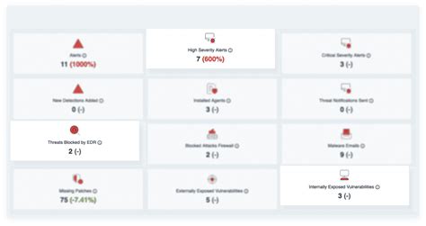 White Labeled Secops Platform Threatdefence